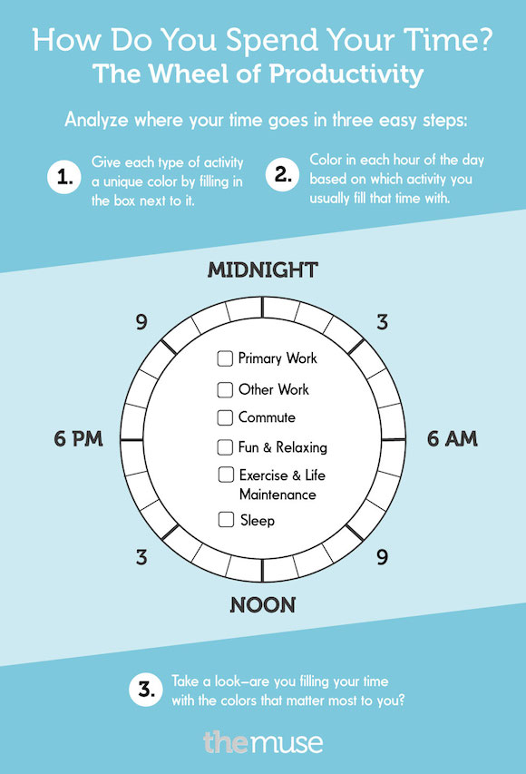 The Easiest Way to See if You're Spending Your Time Right